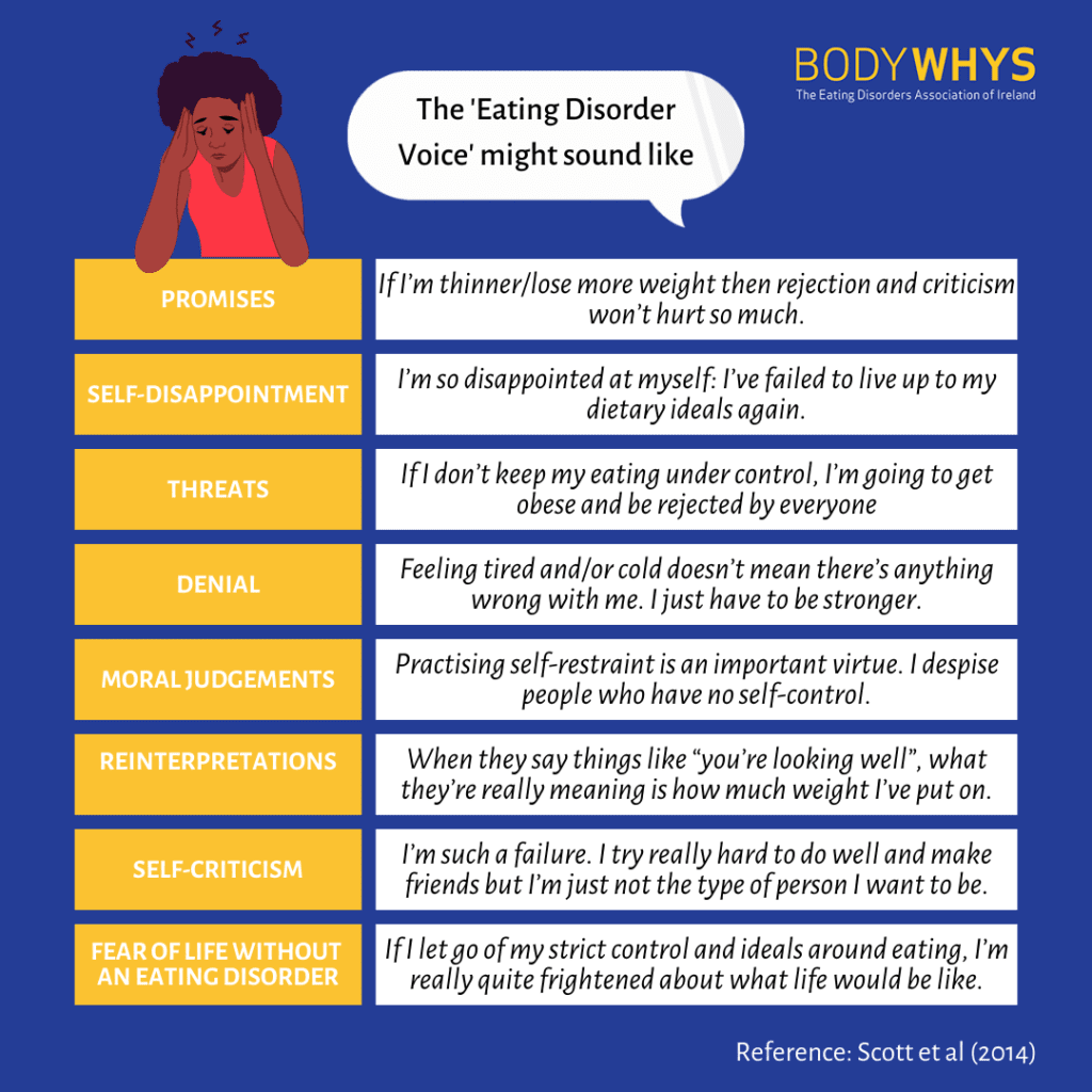 Bodywhys | Eating Disorder Voice